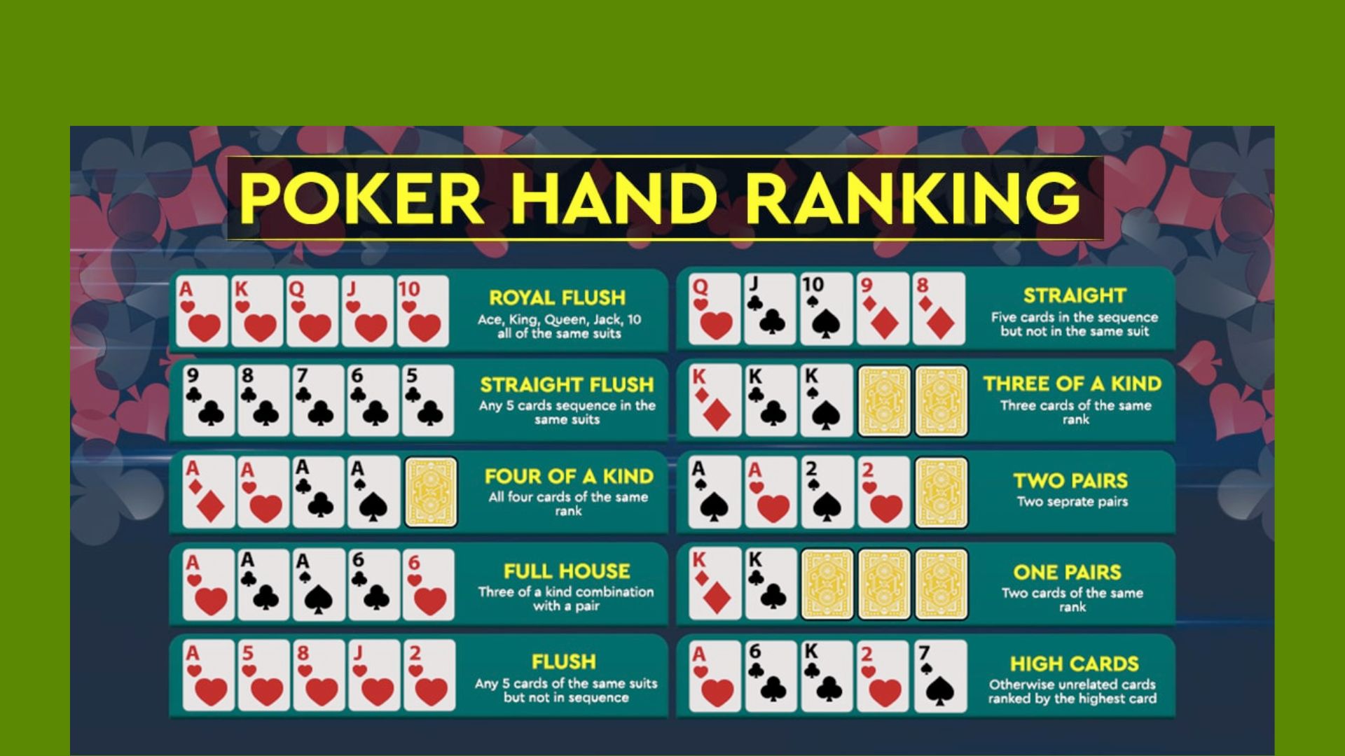 The Most Popular Gambling Game in the World. What is Poker?